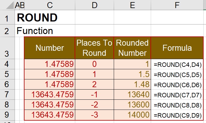 A To Z of Excel Functions | Series 4