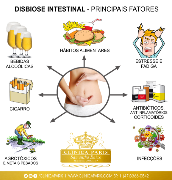 UVMNOBRASIL: DISBIOSE INTESTINAL - Dayane Yeda Guimarães