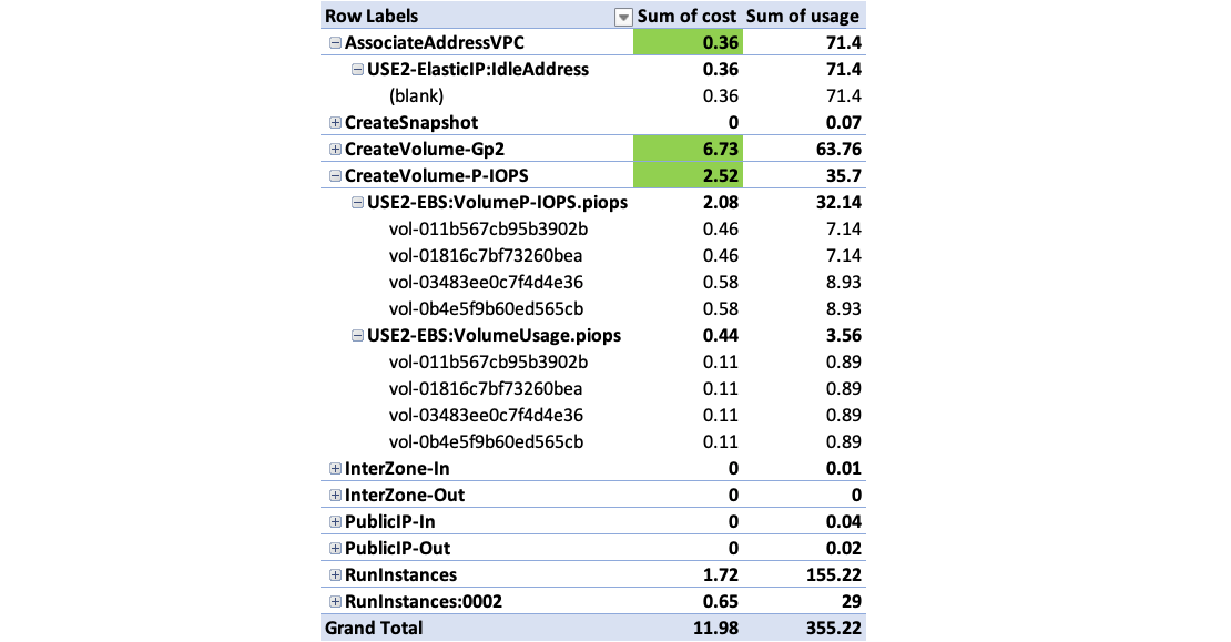 AWS Cost & Usage Report (CUR) as a service (CURAAS?)