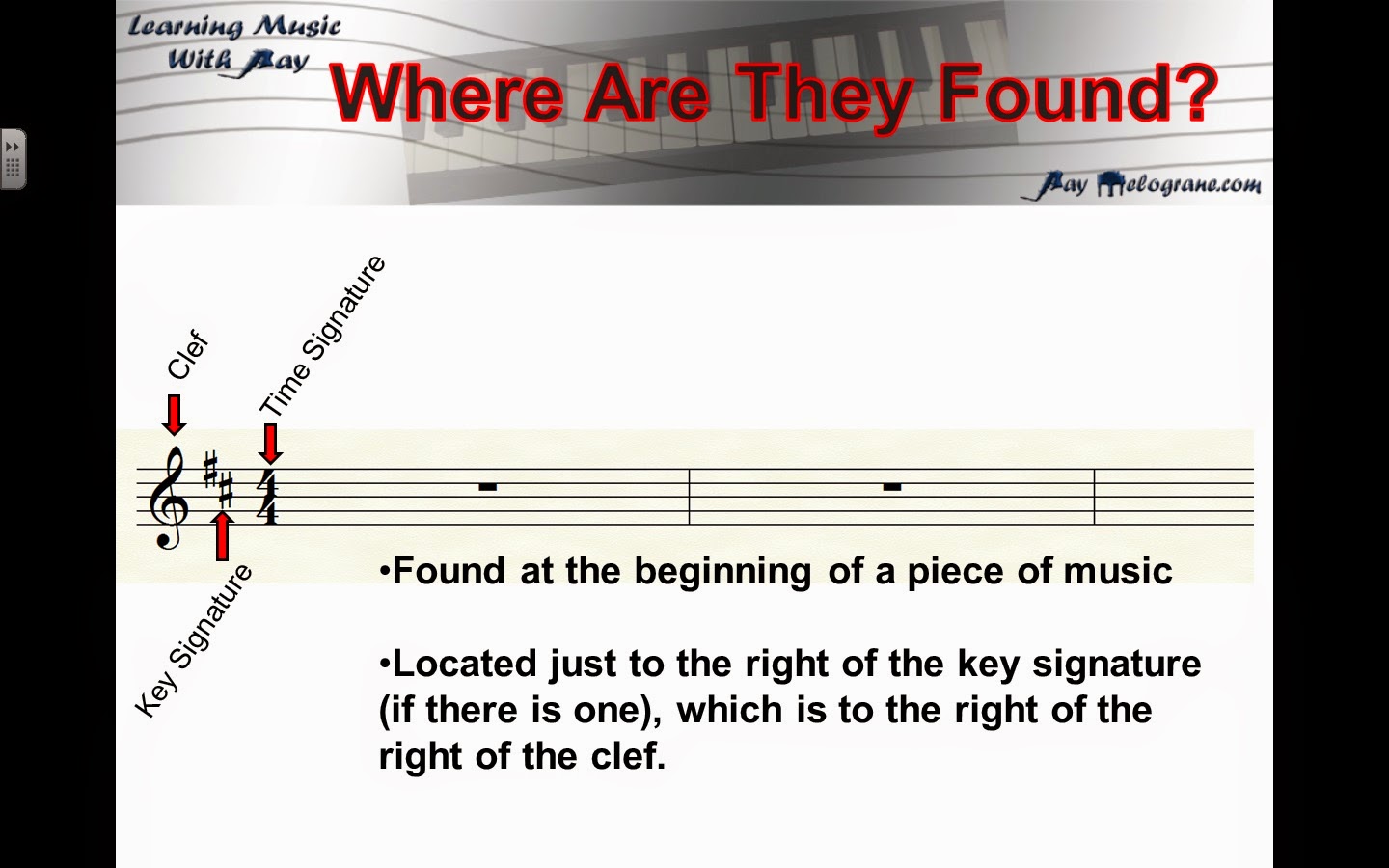 Learning Music With Ray Blog: Time Signatures part 1 The Basics