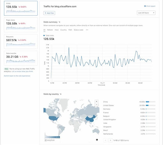 Cloudflare lança Web Analytics para fazer frente à Google | Aberto até ...