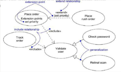 Penjelasan Use Case Diagram Beserta Contohnya Secara Lengkap - Koding Bagus