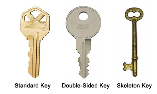 A Complete Guide to Key Cutting Services in Sydney