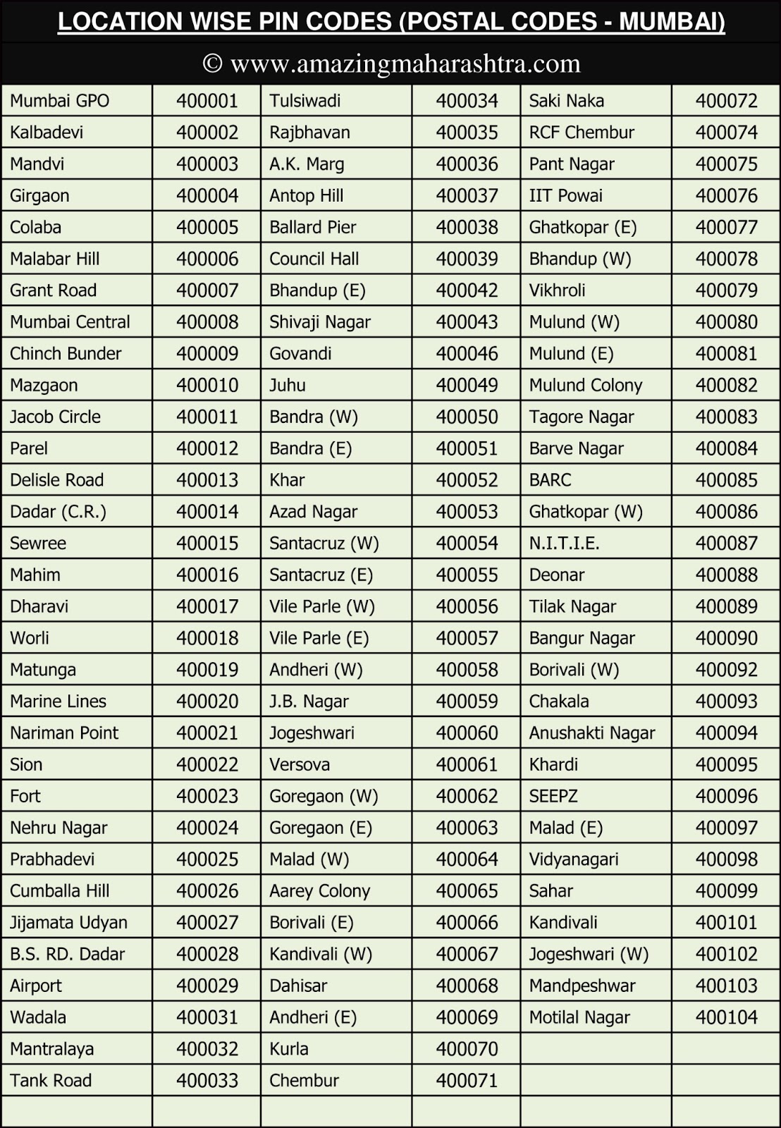 India Country Code How To Call India Local Area Codes And Call Options
