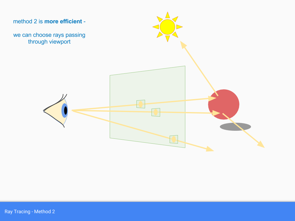 Algorithmic Art: Ray-Tracing for Realistic Scenes