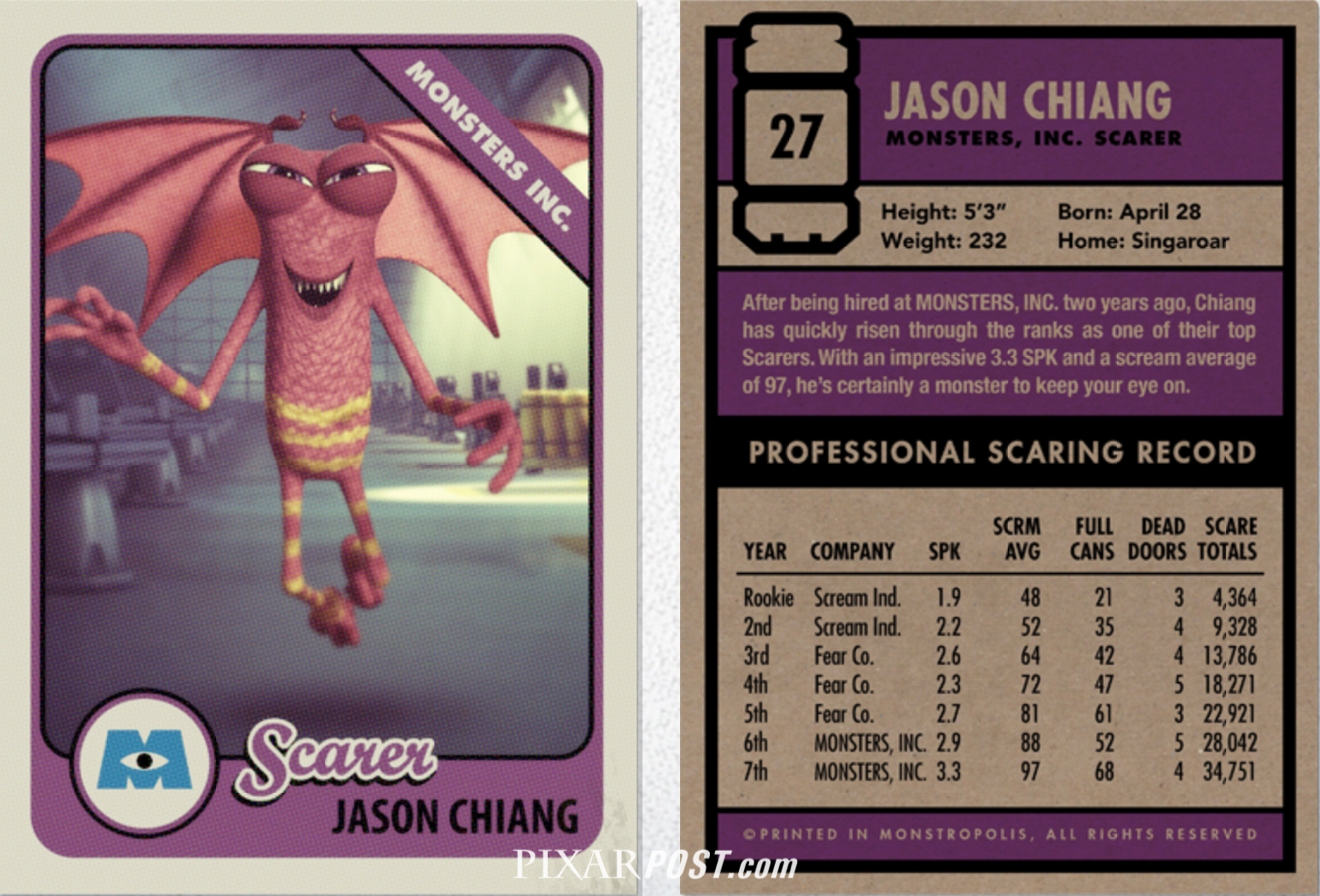 Monsters University Scare Cards - The Complete Guide | Pixar Post