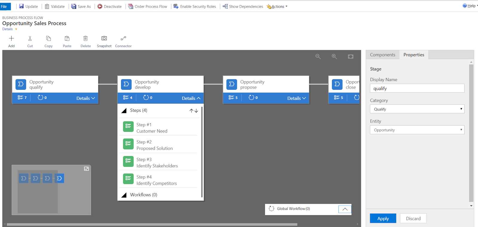 Information Technology Lectures (ITLec) - R&D: Business Process Flow ...
