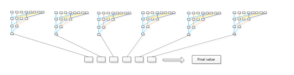 Parallel reduction algorithm