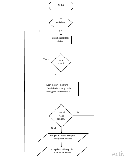 PERANGKAP TIKUS ELEKTRONIK BERBASIS IOT - Belajar Mikrokontroler 2019