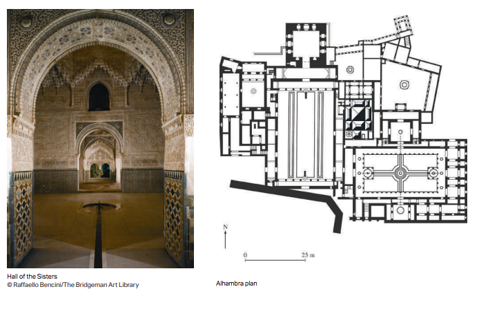 AP Art History: III. Early Europe & Colonial Americas