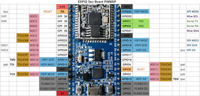 Reefwing Robotics: Espressif ESP32 Tutorial - Programming (Arduino IDE)