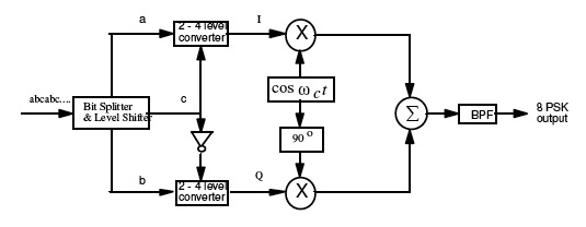 ANEKA INFO TEKNIK: APA ITU PSK, PHASE SHIFT KEYING