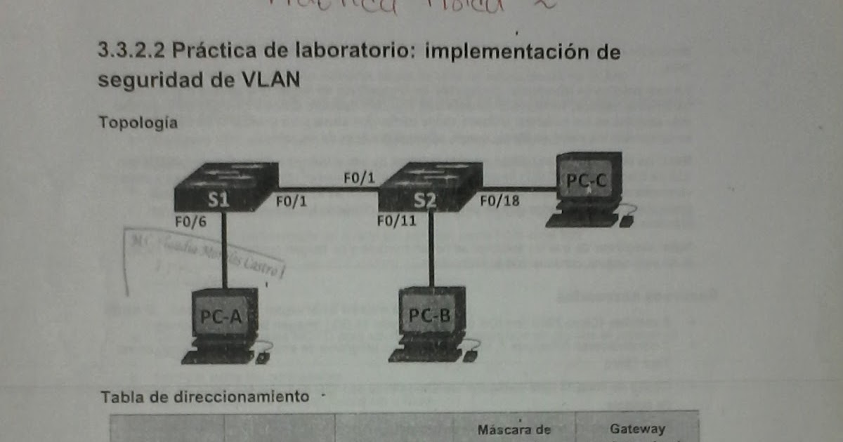 CONMUTACION Y ENRUTAMIENTO DE REDES DE DATOS: Prac. Física 2