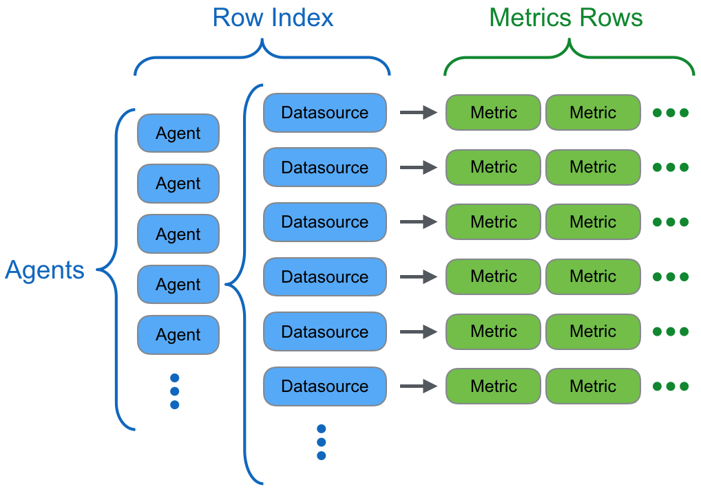 sFlow: Real-time network and system metrics as a service