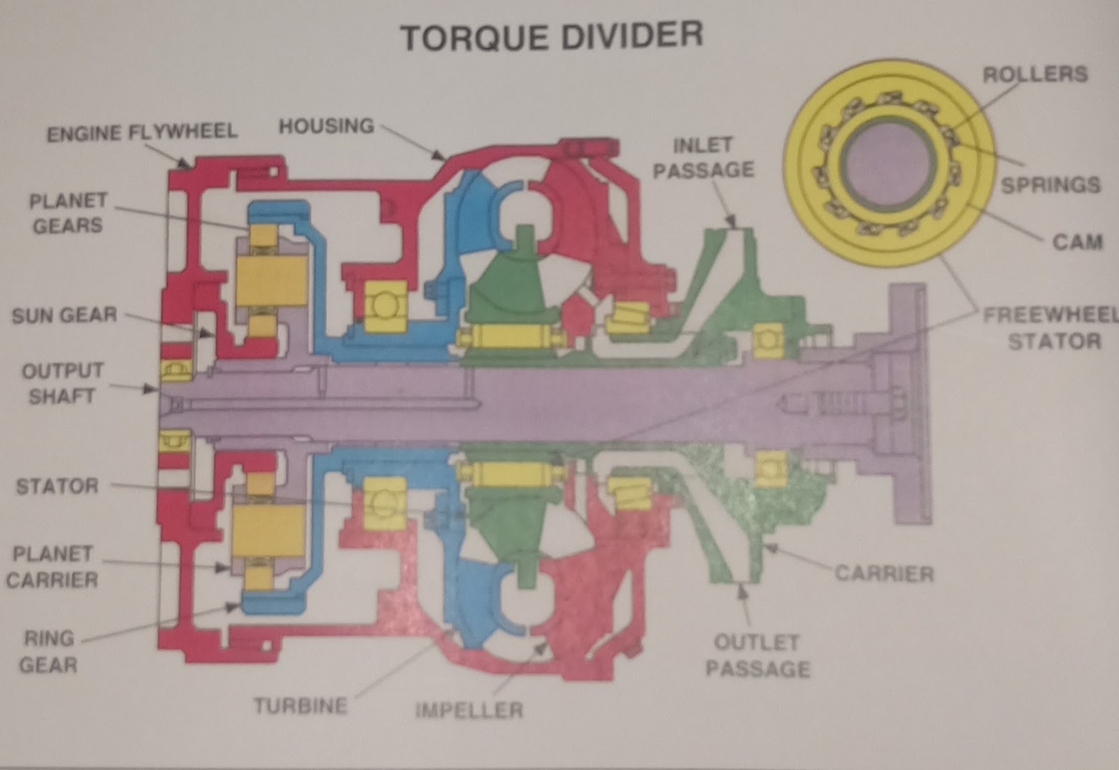 image-torque-divider