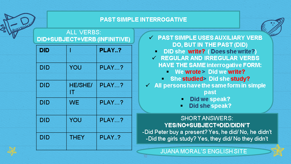 JUANA MORAL'S ENGLISH SITE: PAST SIMPLE MADE EASY