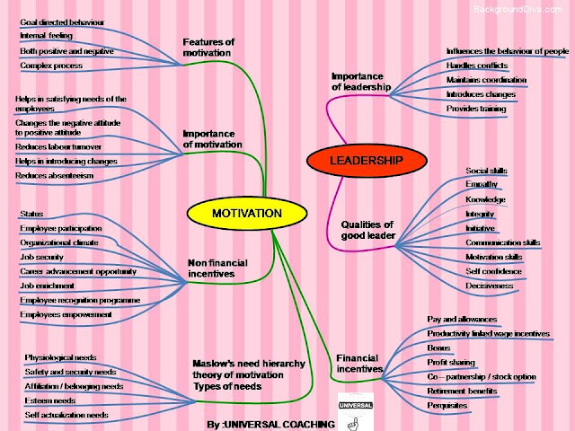BODMAS CAREER ACADEMY: BUSINESS STUDIES - MOTIVATION - CLASS 12 - MIND ...