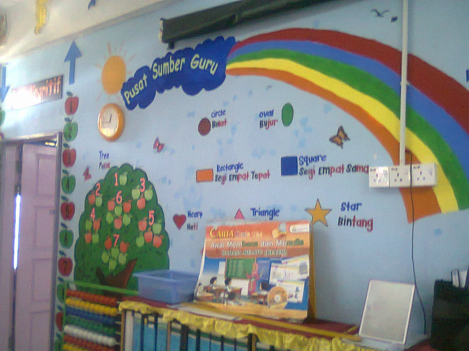 ~ selamat datang ke blog saya ~: Pusat-pusat pembelajaran di dalam ...