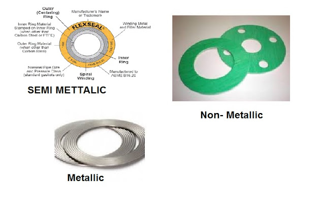 An Introduction To Seals types ,Selection And Applications