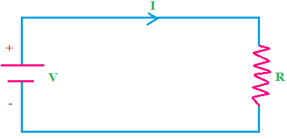 Resistance Formula | All Formulas and Equations Explain - ETechnoG