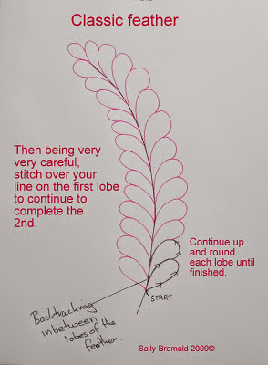 Feather On A Wire: Tutorials