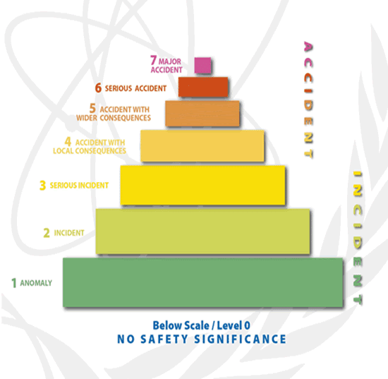 Le Centrali Nucleari: Rischi