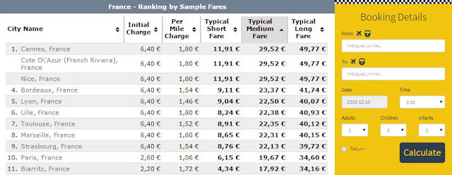 Transports in France: How to Estimate Your Taxi Cab fare in Paris?