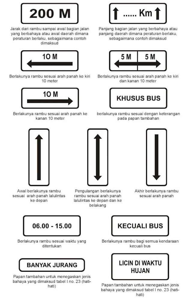Rambu-rambu lalu lintas dan artinya - OMBRO