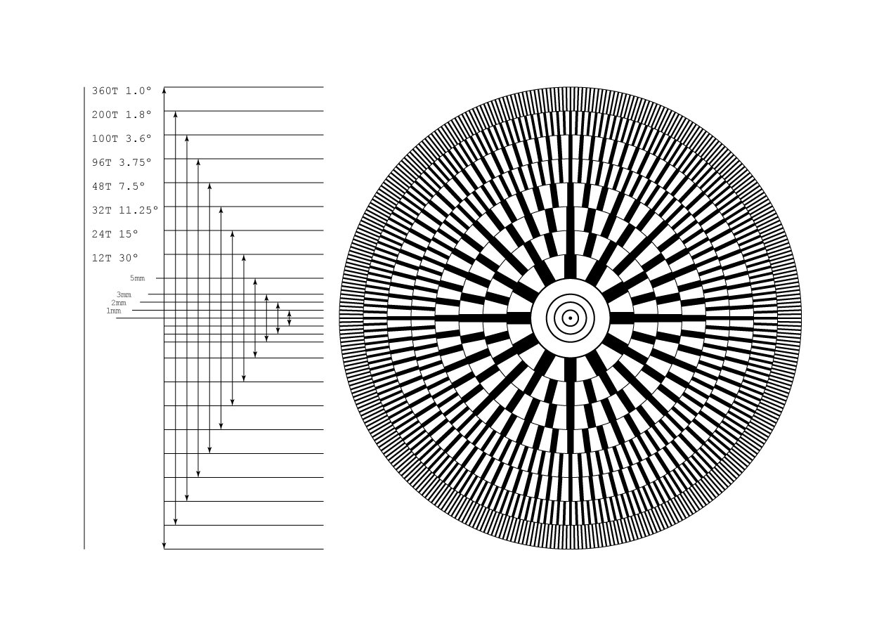 Late Night Hacks!: Rotary/Quadrature Encoder Hi-Res and Vector patterns