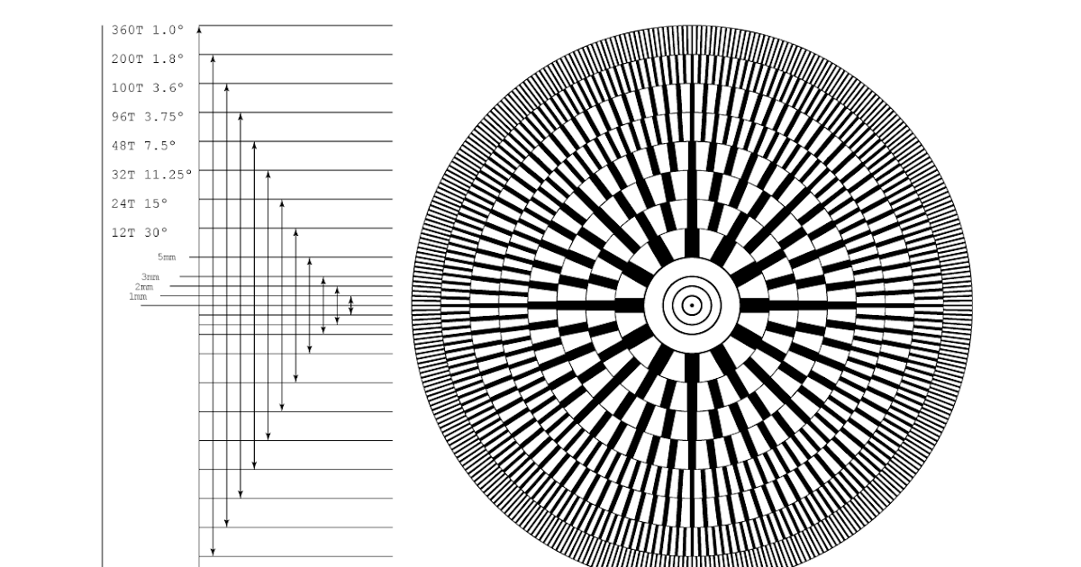 Late Night Hacks!: Rotary/Quadrature Encoder Hi-Res and Vector patterns