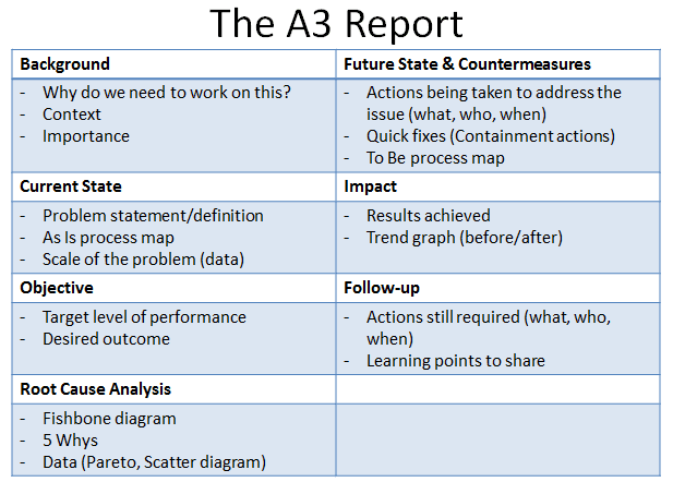 Musings 'n scribblings of a philanthrope .. : A3 thinking