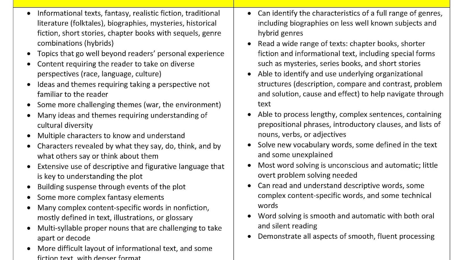 List Of Reading Comprehension Skills - Compre Choices