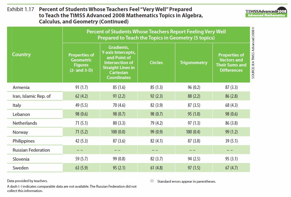 Role of Higher Education