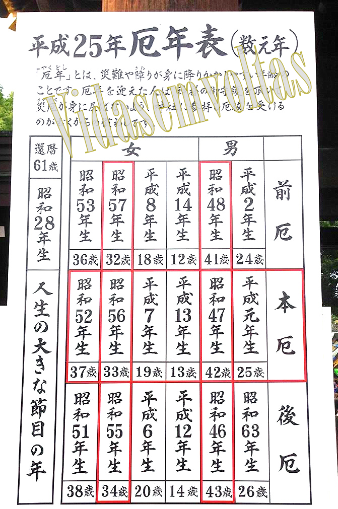 Yakudoshi, as idades consideradas perigosas no Japão