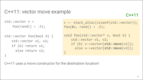Electronic Projects Rvalue References And Move Semantics In C11 Part 2