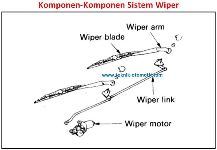 Komponen-Komponen Sistem Wiper Mobil dan Fungsinya - Teknik Otomotif