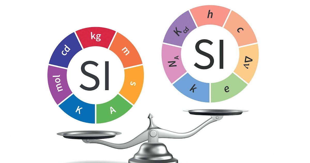 Physical Quantities Types Of Physical Quantities SI Units SI physical-quantities-types-of-physical-quantities-si-units-si