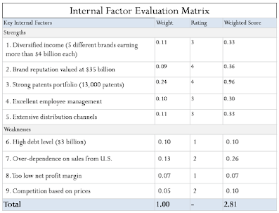 Strategic Management