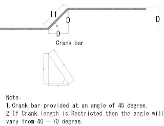 Building Construction का Bar Bending Schedule [BBS] और Estimate - हिंदी ...