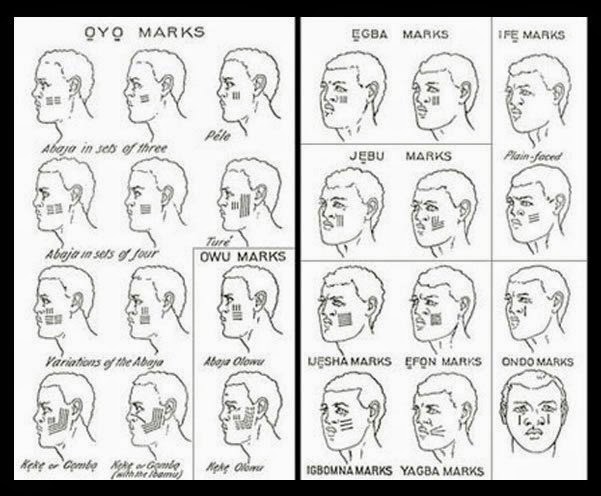 tribal marks or nah!