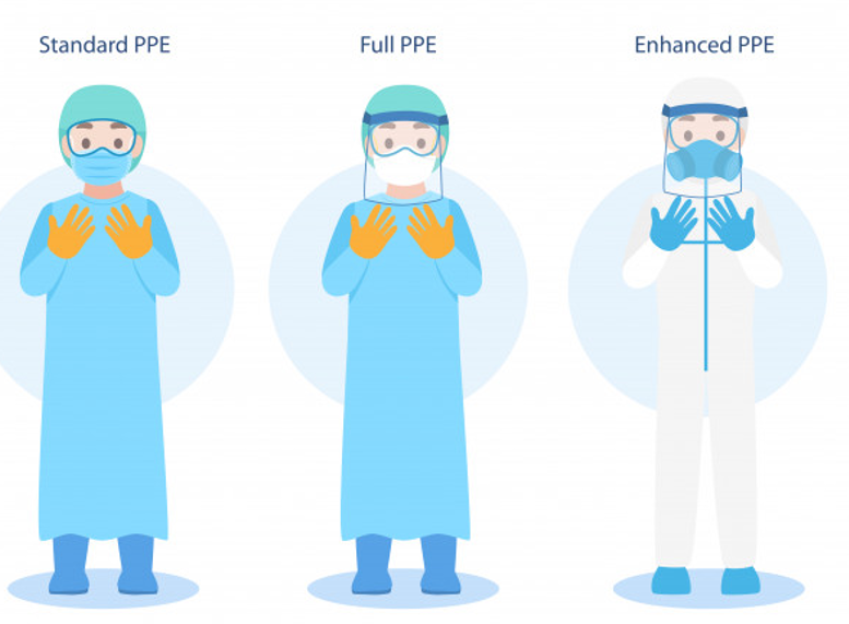 PPE AND AFTERMATH OF THIS PANDEMIC ON ENVIRONMENT
