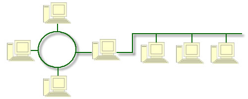 Cybers Redes: Imagens de topologia de redes