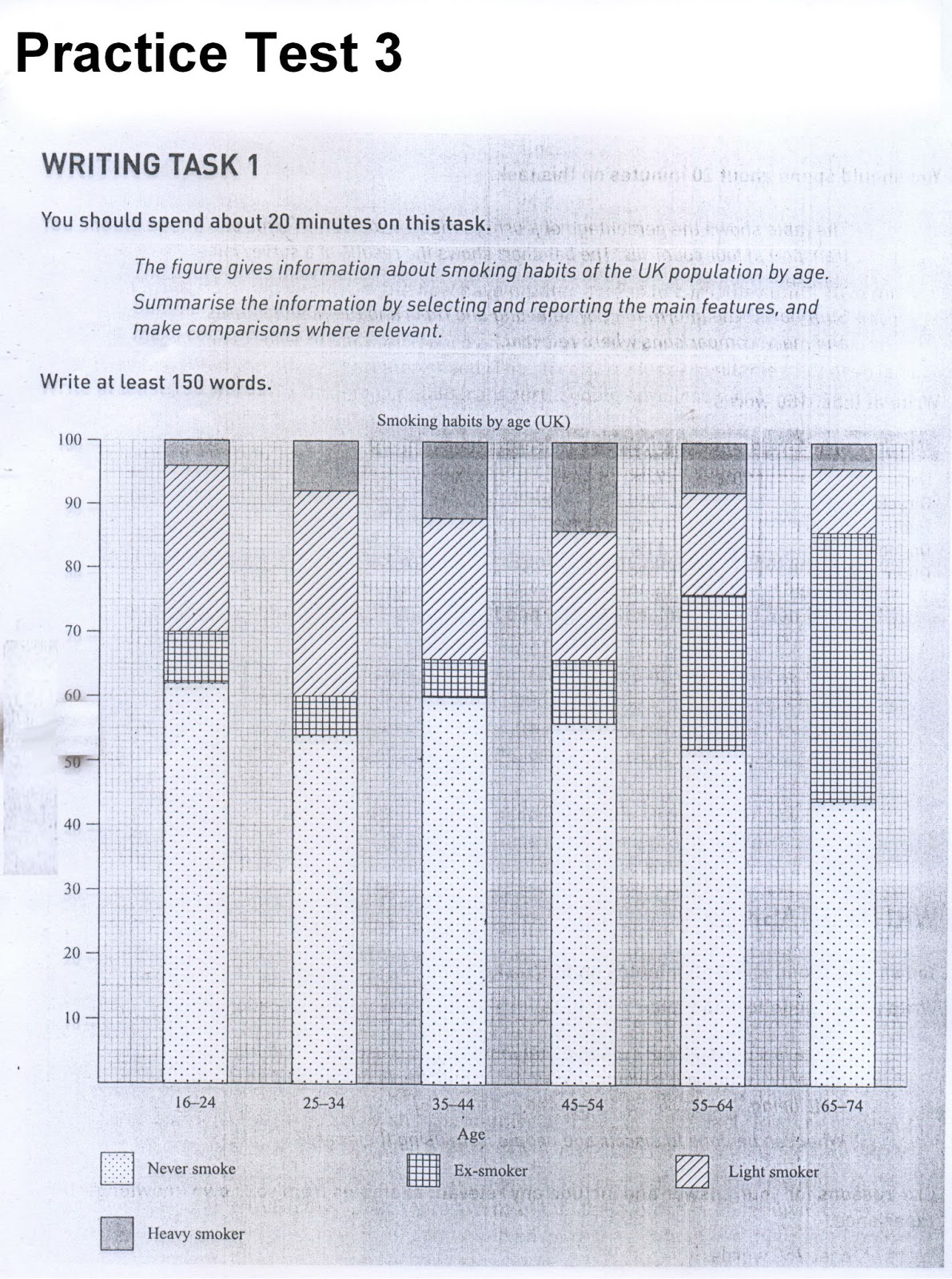 IELTS Paper Task ~ Alzam Education