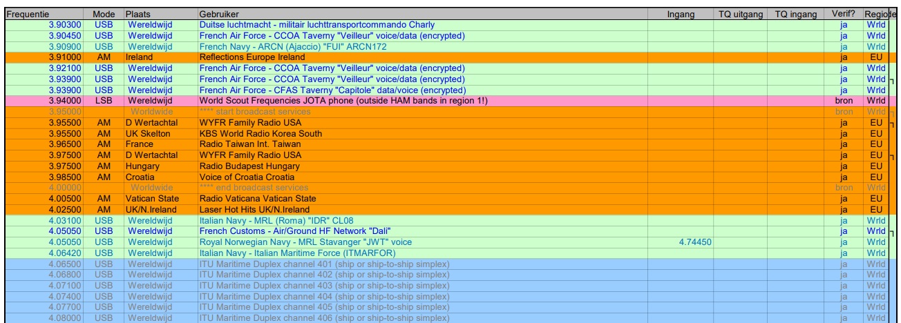 RADIO FREQUENCIES WHICH ARE OCCUPIED WELKE ZIJN BEZET?: RADIO ...