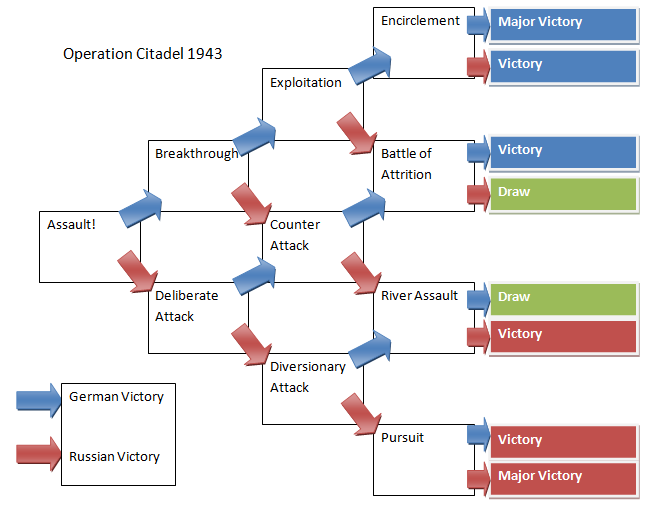 Amoeba Arena of Death: January 2013