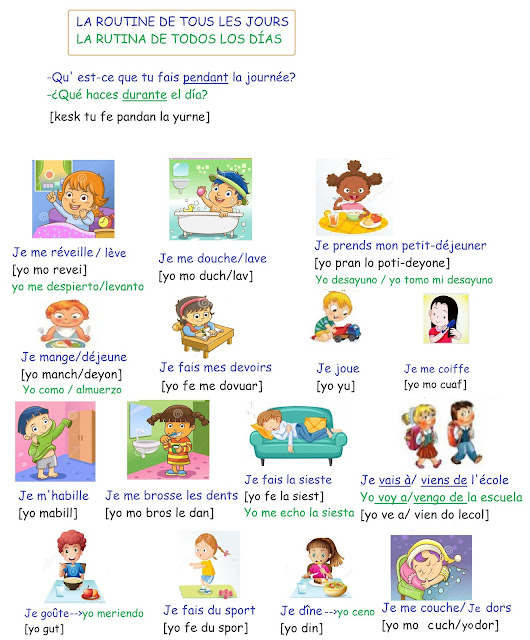 Le français "Oh là là!": Unité 2: la routine de la journée