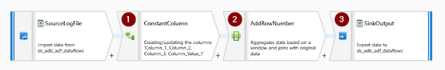 Row Numbers In Azure Data Factory Data Flows Sqlservercentral
