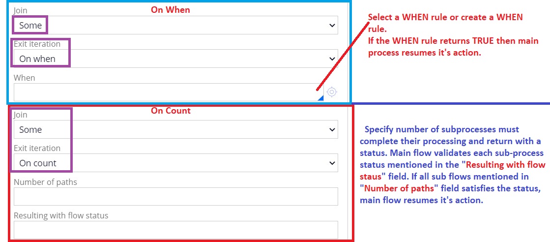 Split Join shape in pega - Parallel processing in Pega
