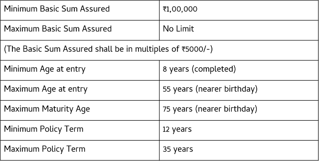 LIC's New Endowment Plan (Table No. 914) - LIC Agent