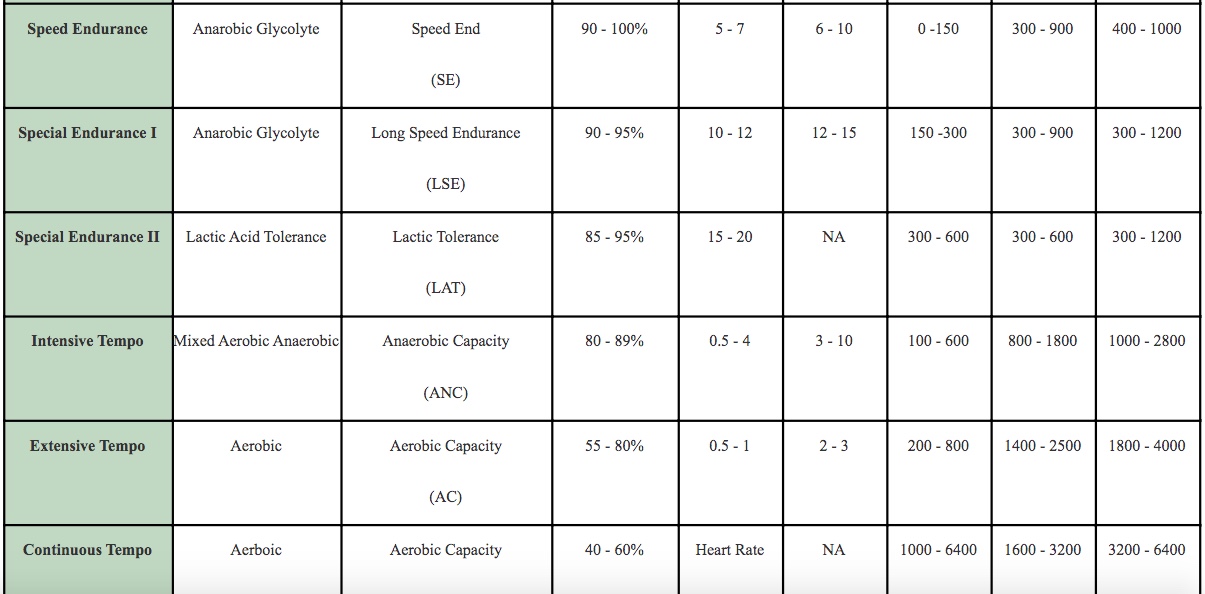 Sprint Forever: Workout Chart